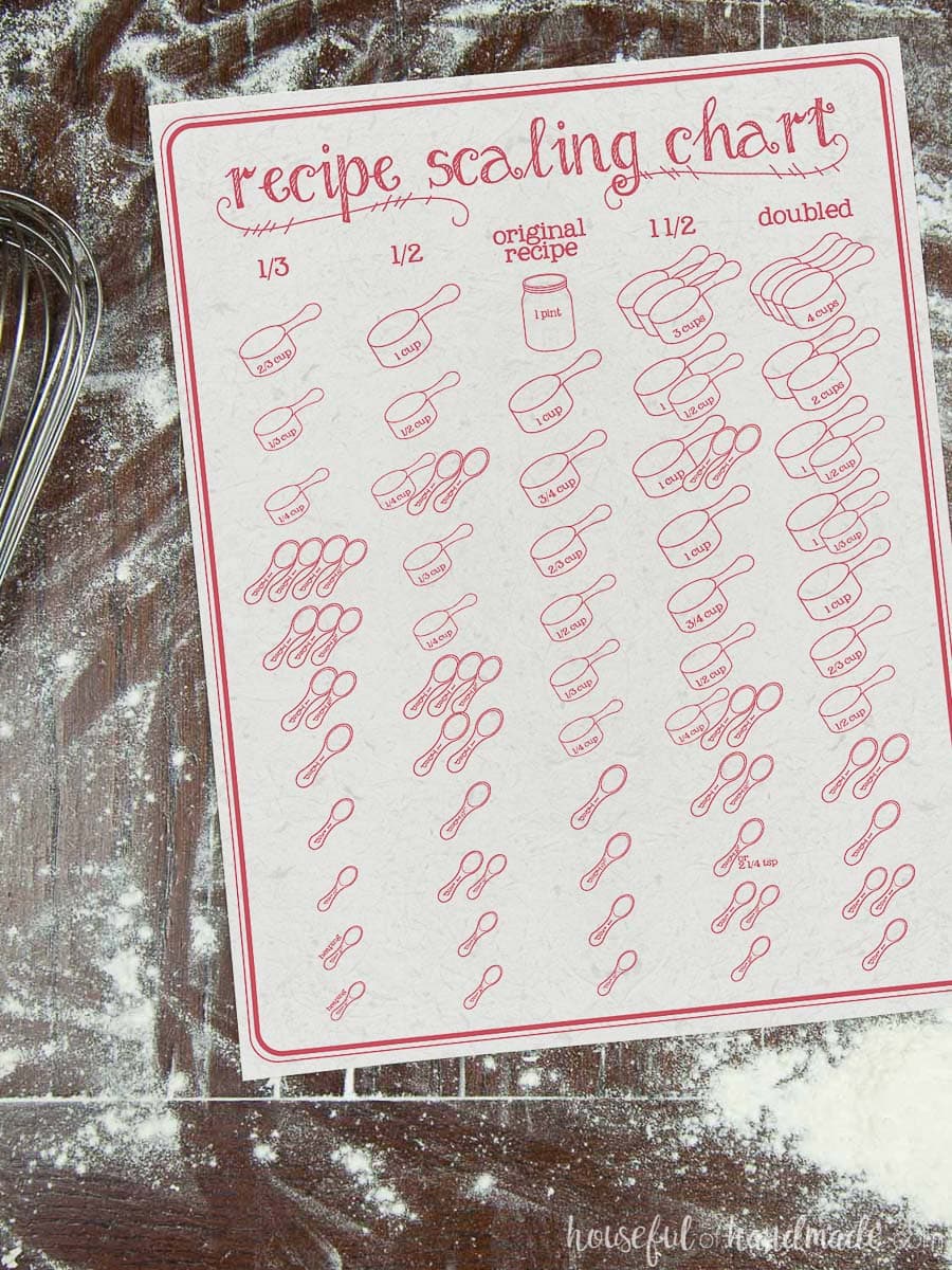 Printable Recipe Scaling Chart – Craftingmyhome